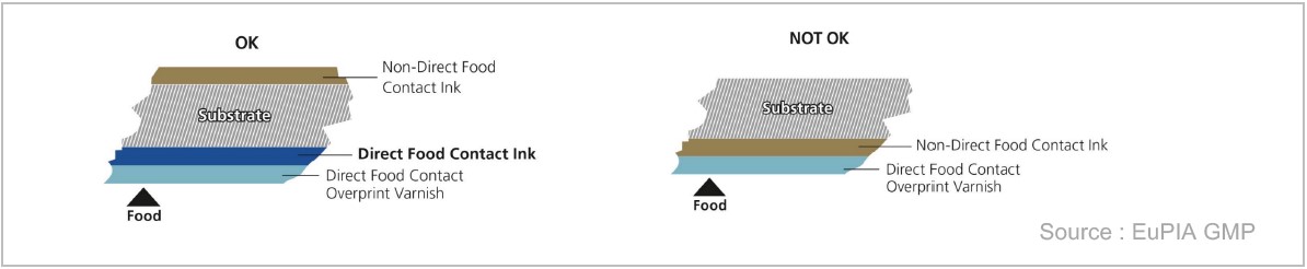 Declaración de ECMA sobre tintas en contacto directo con alimentos ...